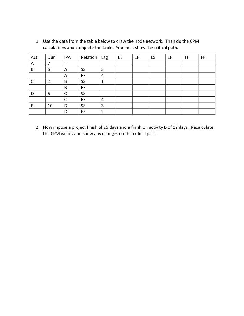 Solved 1. Use the data from the table below to draw the node | Chegg.com
