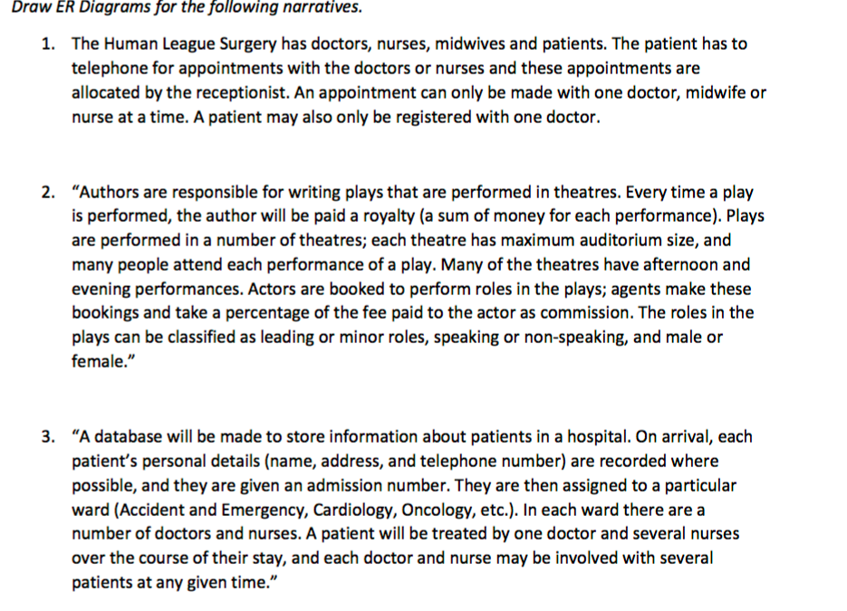 Solved Draw ER Diagrams for the following narratives. The | Chegg.com