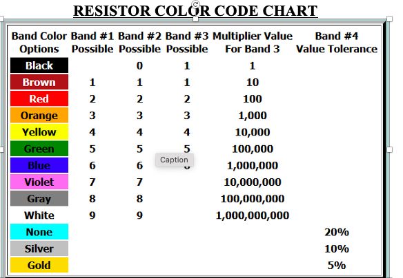 Solved (a) Write a C program that calculates the resistance | Chegg.com