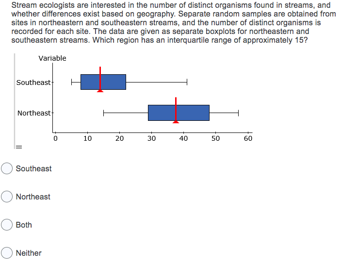 Solved Stream ecologists are interested in the number of | Chegg.com