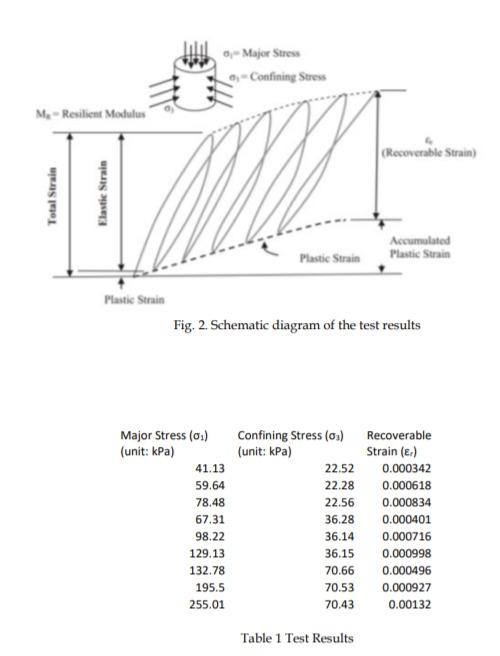 Solved Answer the following questions regarding unbound | Chegg.com