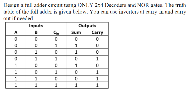 Solved Design a full adder circuit using ONLY 2x4 Decoders | Chegg.com