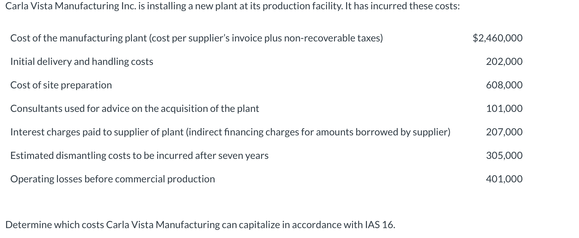 Solved Cost of the manufacturing plant (cost per supplier's | Chegg.com