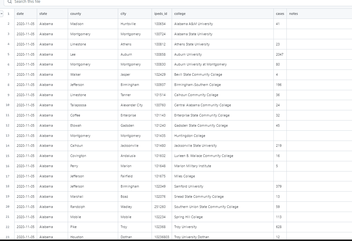 Solved Select 10 ﻿colleges, and look up the total student | Chegg.com