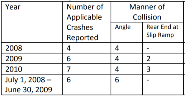Perform a signal warrant analysis in the following | Chegg.com