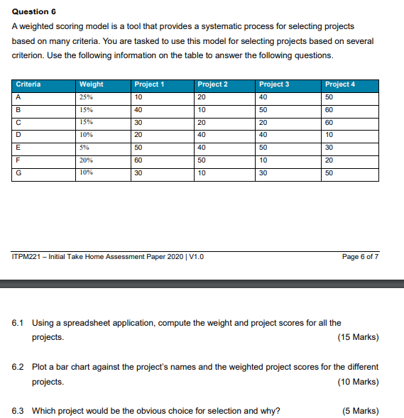 Solved Question 6 A weighted scoring model is a tool that | Chegg.com