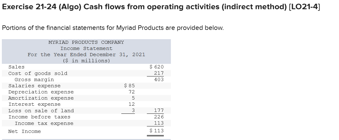 Solved Exercise 21-24 (Algo) Cash flows from operating | Chegg.com