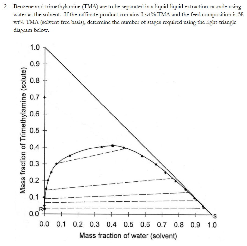 Solved by an EXPERT Benzene and trimethylamine (TMA) ﻿are to be ...