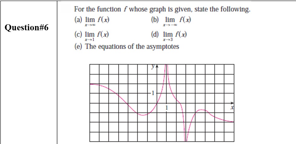 Solved Question#6(all of them please)For the function f | Chegg.com Solved Question#6(all of them please)For the function f | Chegg.com