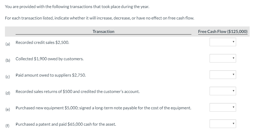 Solved You are provided with the following transactions that | Chegg.com