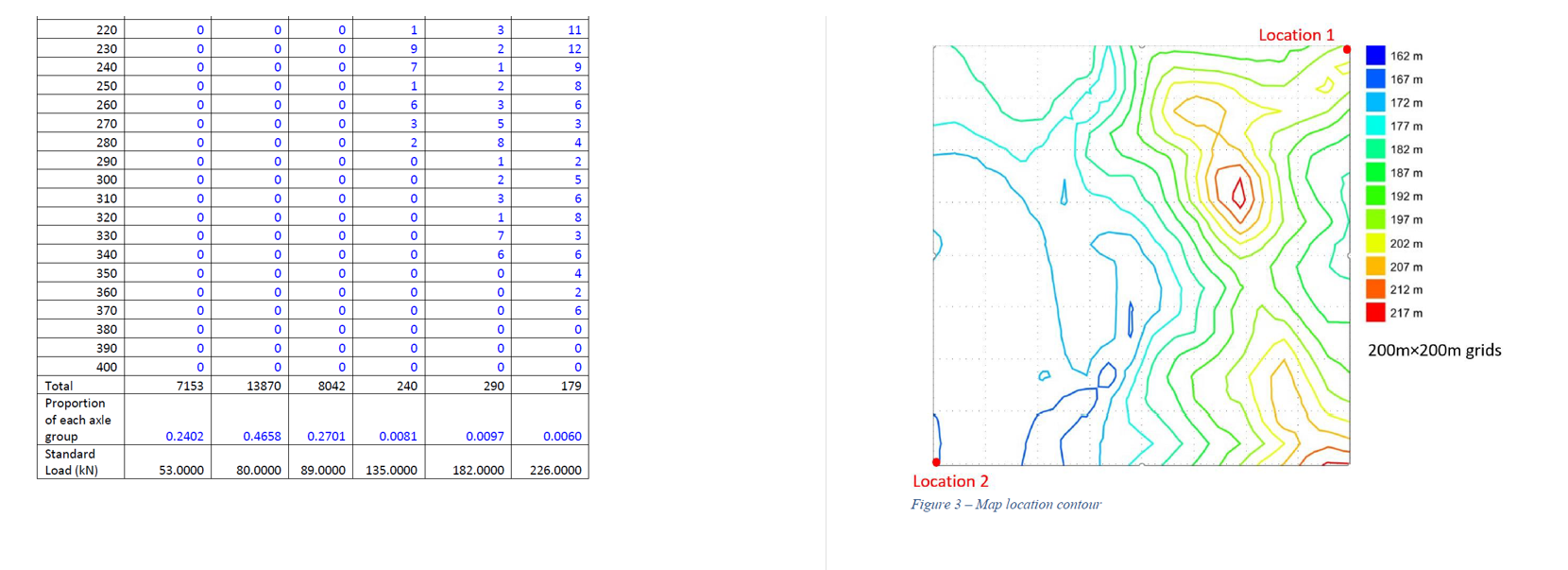 Highway Design Exercise Drawing Requirements Table | Chegg.com