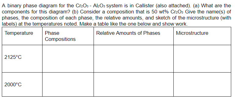 A binary phase diagram for the Cr2O3 - Al2O3 system | Chegg.com