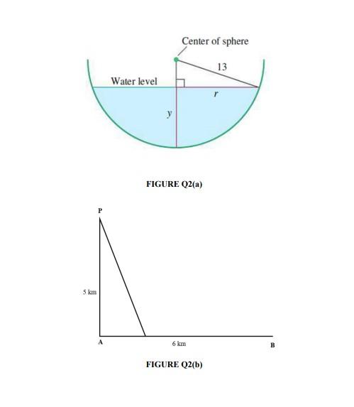 Solved Q1 (a) An object, initially at rest, falls due to | Chegg.com