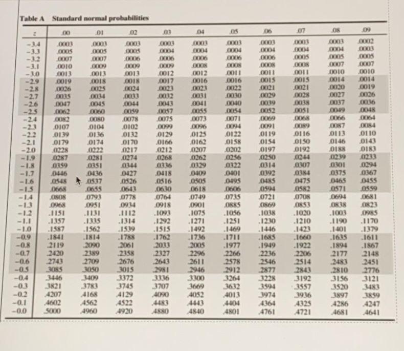 Solved MCAT scores range from 472-528, Average score was 500 | Chegg.com