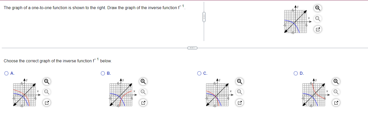 Solved The graph of a one-to-one function is shown to the | Chegg.com