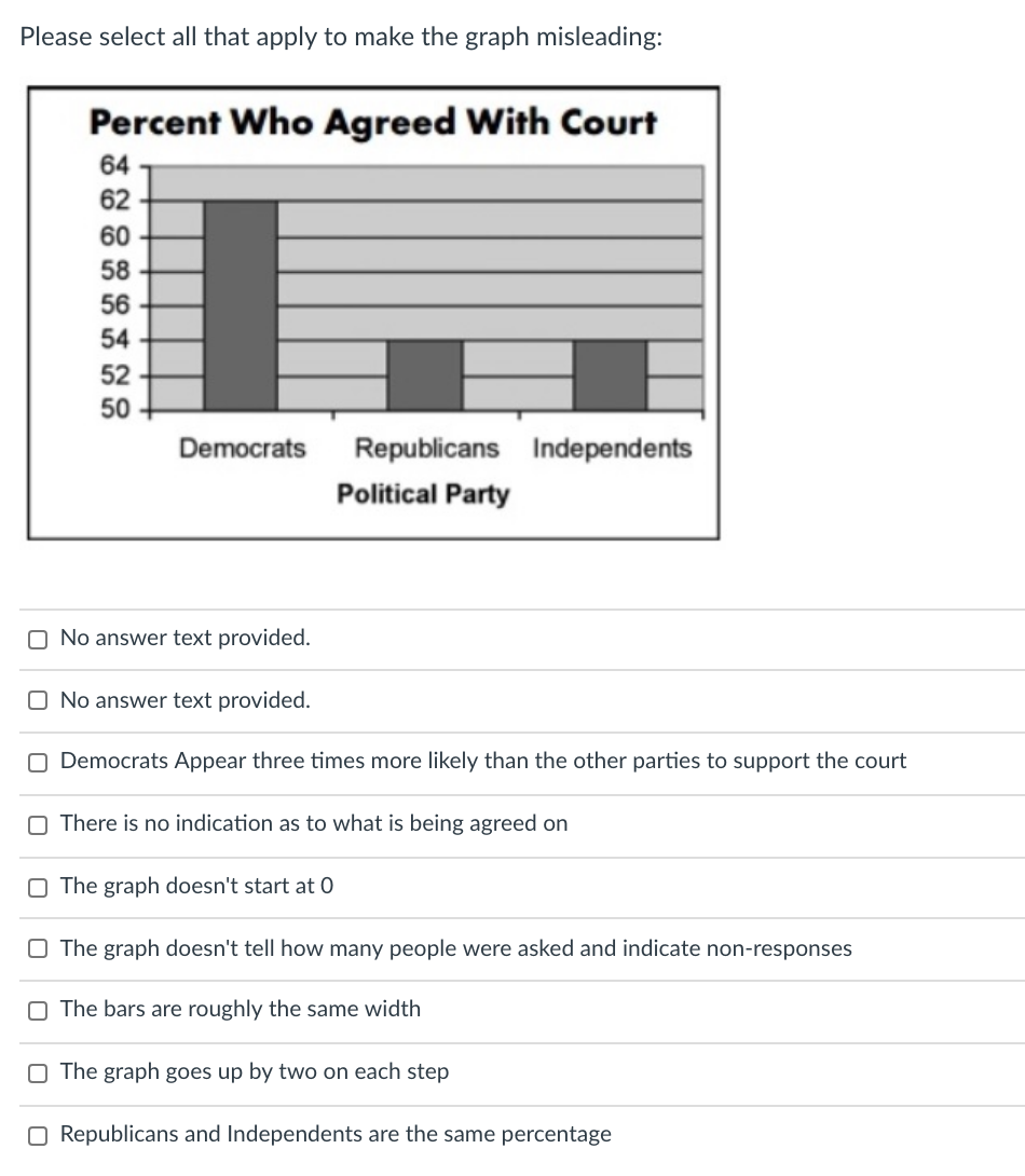Solved Which of the following are examples of loaded | Chegg.com