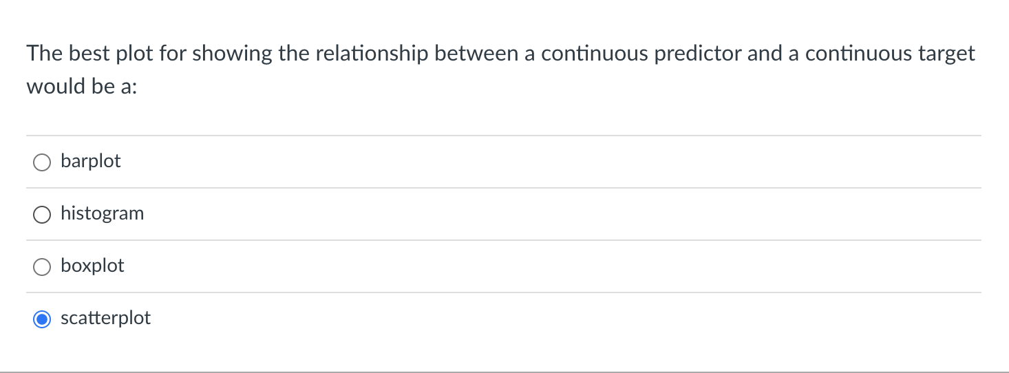 Solved The best plot for showing the relationship between a | Chegg.com