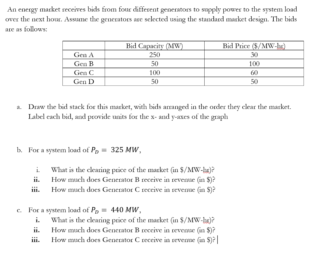 An energy market receives bids from four different | Chegg.com