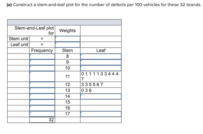Solved Defects per 100 Vehicles, 2010 Model Year Brand Acura | Chegg.com