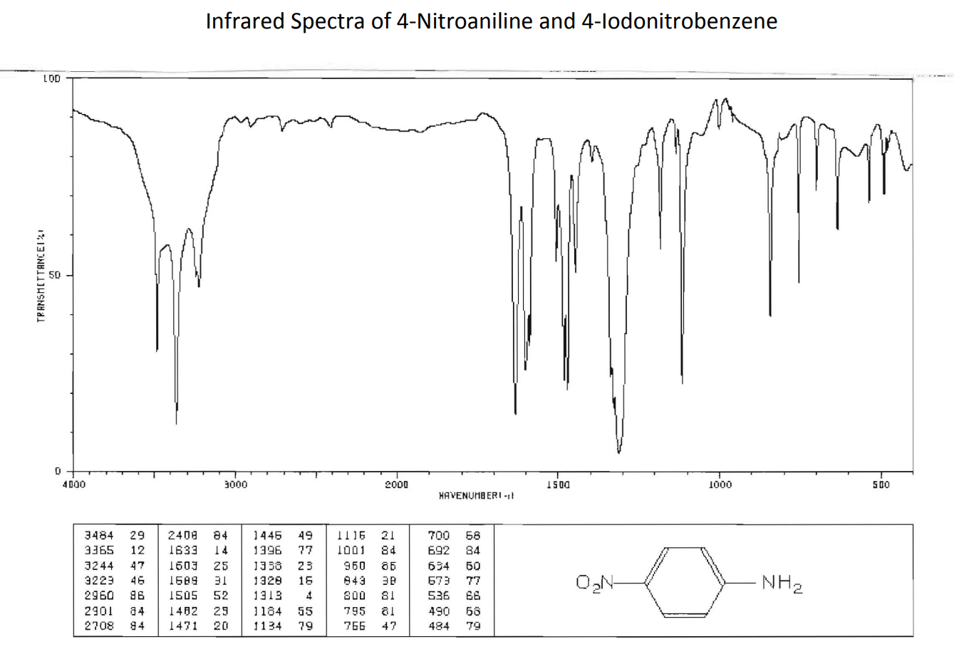 Solved Examine the IR spectra (provided as handouts) of both | Chegg.com