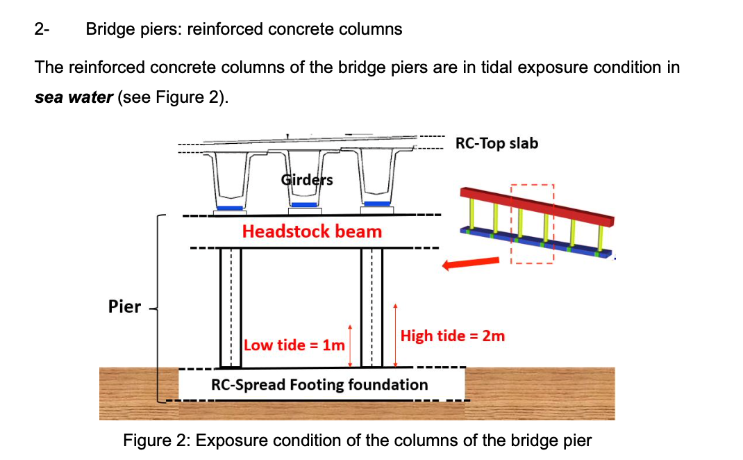 Solved Q2 AThe objective is find durability design of a | Chegg.com
