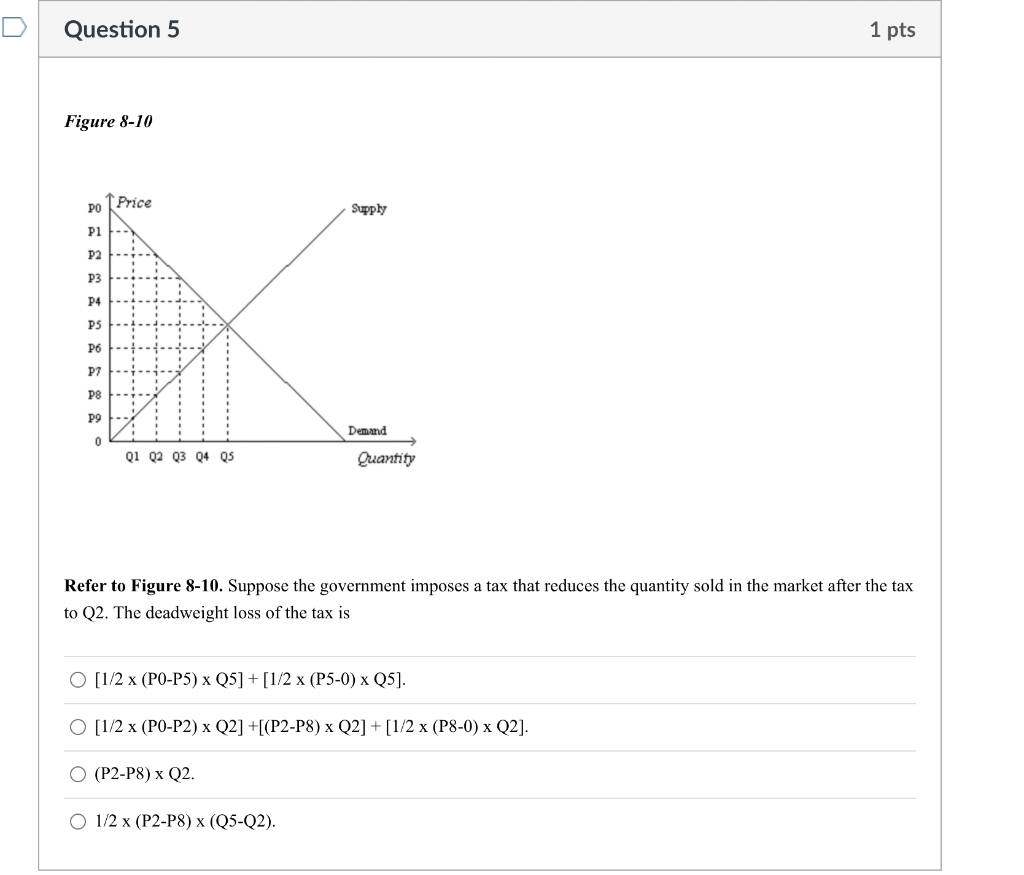 Solved Figure 8-10 Refer to Figure 8-10. Suppose the | Chegg.com
