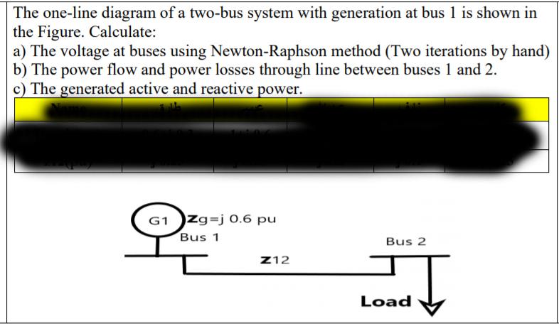 The one-line diagram of a two-bus system with | Chegg.com