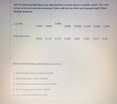 Solved *Q9 The following data/figure was obtained from a | Chegg.com