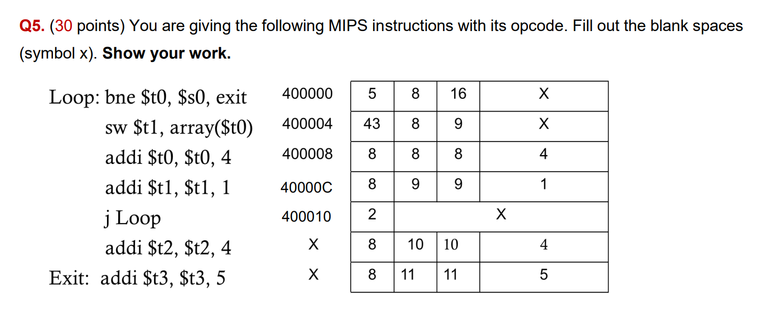Solved Q5. (30 points) You are giving the following MIPS | Chegg.com