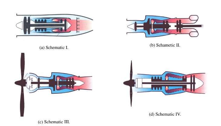 Solved twin spool turbofan (separate cold exhaust nozzle) | Chegg.com