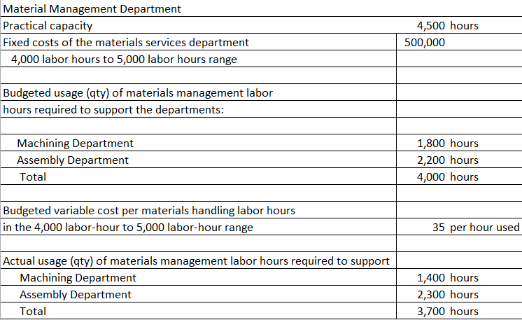 Solved BestClean Inc. provides cleaning supplies to the | Chegg.com