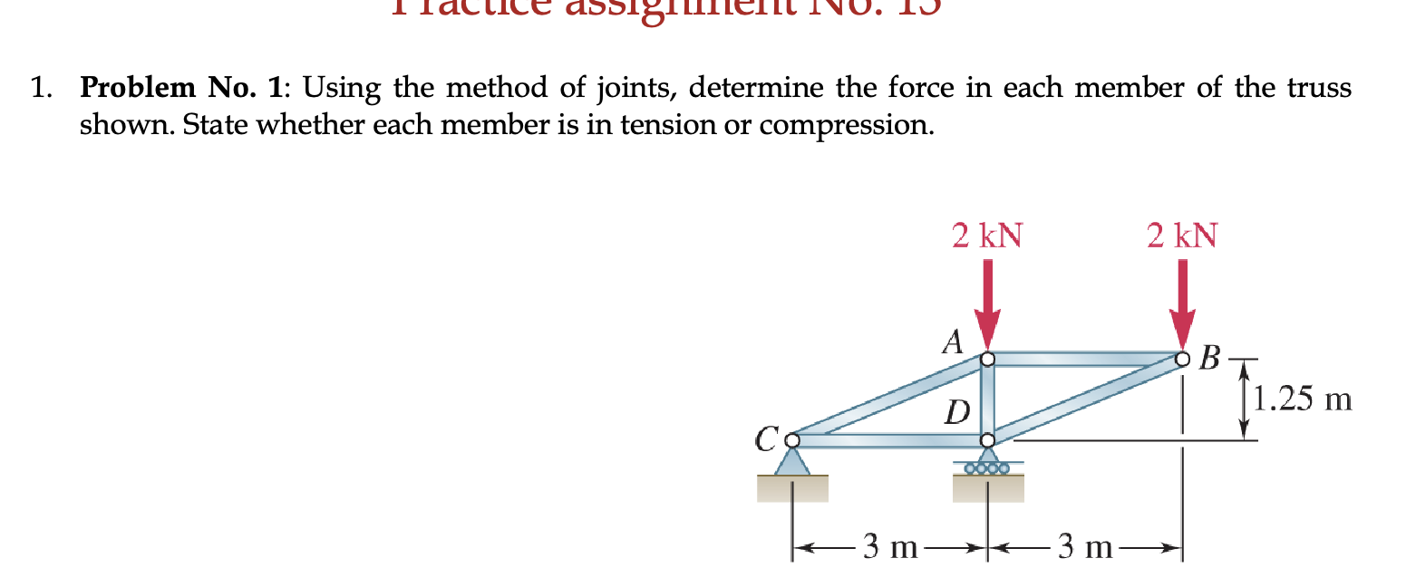 Solved Problem No. 1: Using the method of joints, determine | Chegg.com