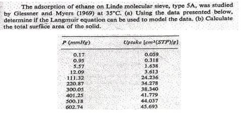 The adsorption of ethane on Linde molecular sieve, | Chegg.com
