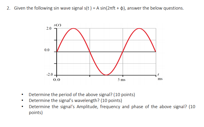 Solved Given the following sin wave signal s(t ) = A | Chegg.com