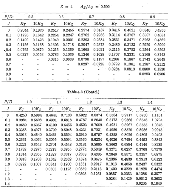 Solved A propeller is required to absorb a delivered power | Chegg.com