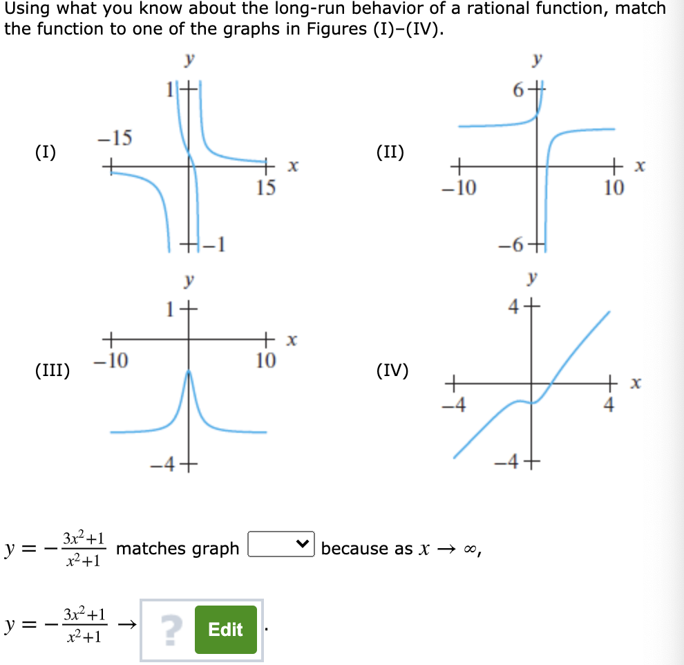 Solved Using what you know about the long-run behavior of a | Chegg.com