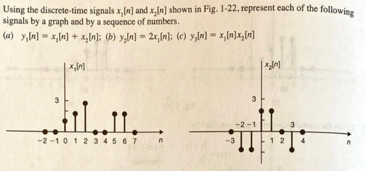 Solved Using the discrete-time signals x1[n] and x2[n] shown | Chegg.com