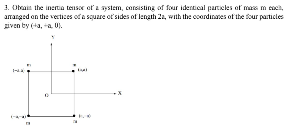 Solved 3. Obtain the inertia tensor of a system, consisting | Chegg.com