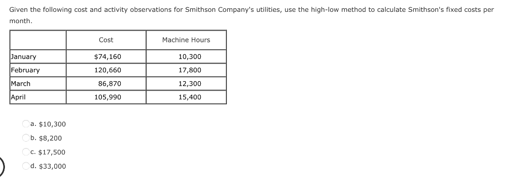 Solved Given the following cost and activity observations | Chegg.com