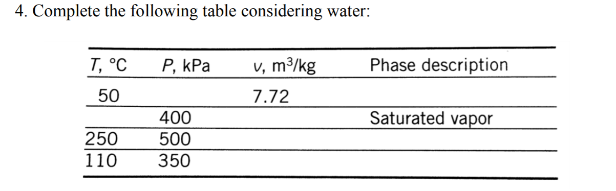 Solved 4. Complete the following table considering water: P, | Chegg.com