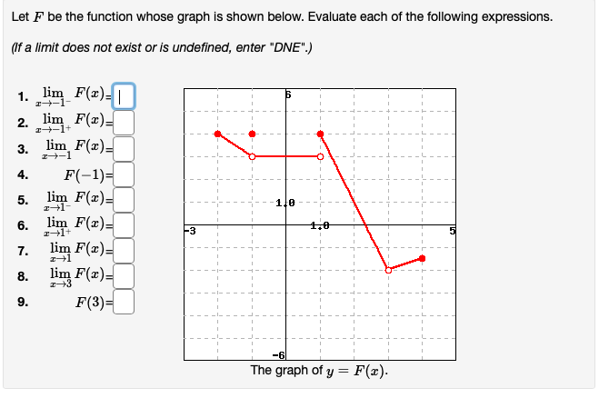 Solved Let F be the function whose graph is shown below. | Chegg.com