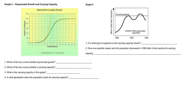Solved Complete the diagram Sun gases heat atmosphere Sun's | Chegg.com