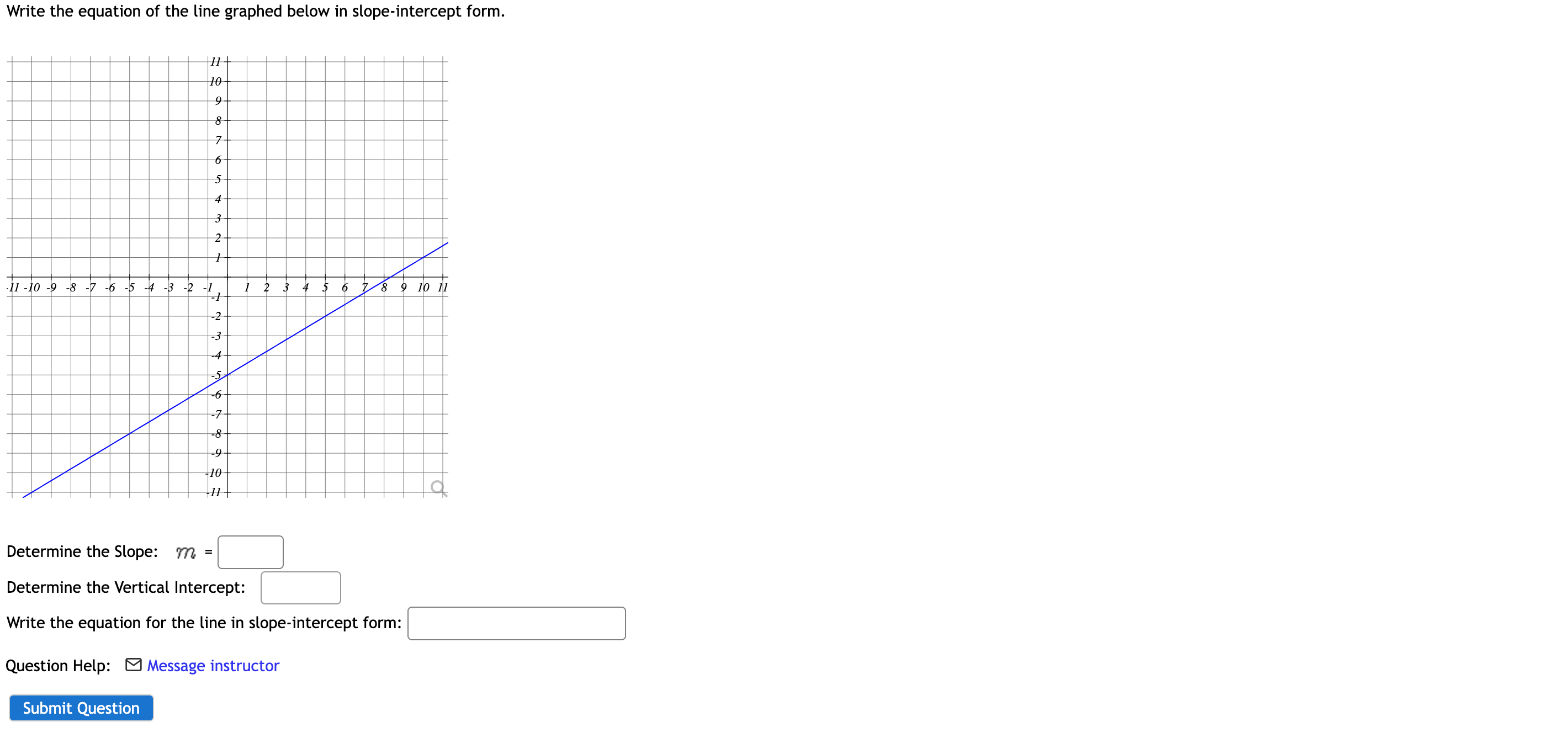 Solved Write the equation of the line graphed below in | Chegg.com