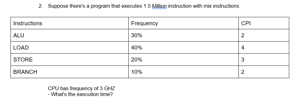 Solved 2 Suppose Theres A Program That Executes 15 