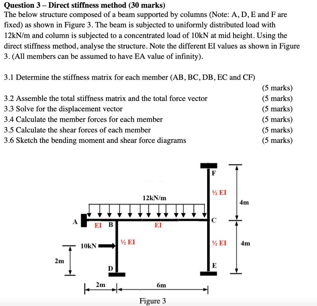 Question 3-Direct stiffness method (30 marks) The | Chegg.com