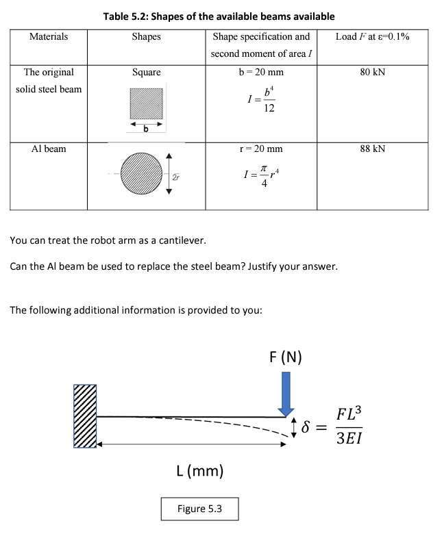 Solved Q5 25 marks You need to replace the arm of a | Chegg.com