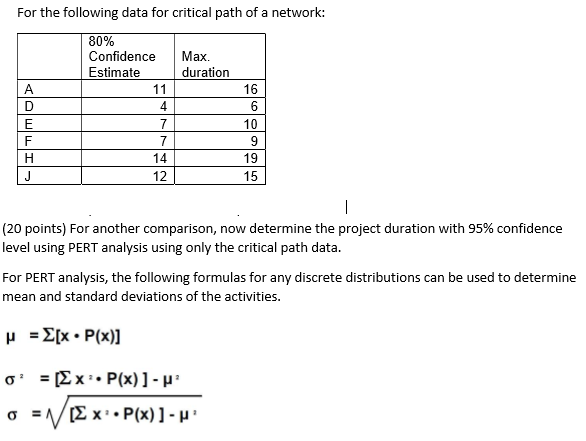 Solved For the following data for critical path of a | Chegg.com