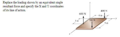 Solved Replace the loading shown by an equivalent single | Chegg.com