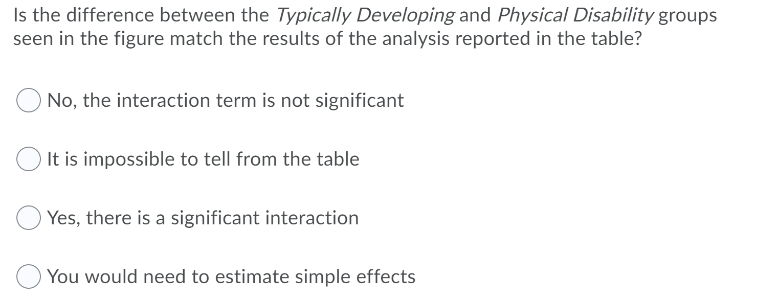 Solved Interpreting Analysis Results - Factorial ANOVA (Part | Chegg.com