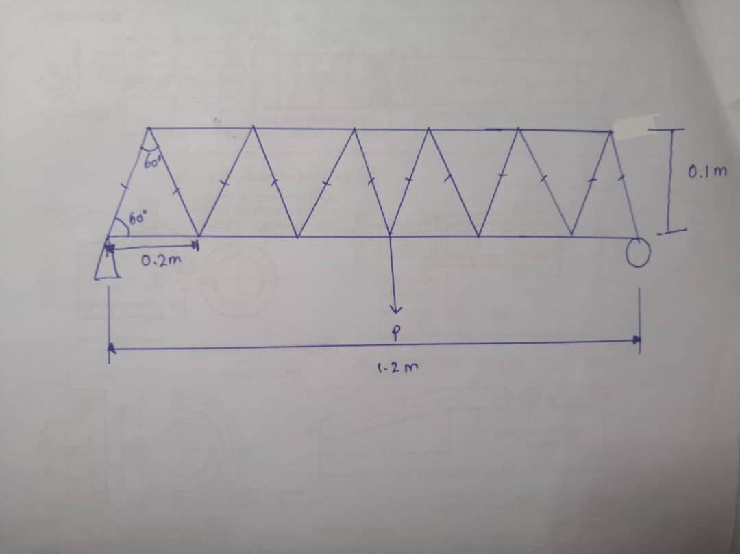 Solved All triangles in the truss are equivalent. each | Chegg.com